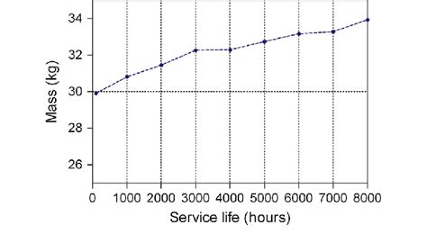 The Values Of The Constraints Of The Optimization Problem At The
