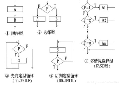 结构化分析和设计常见图结构化图解表示法有哪些 Csdn博客