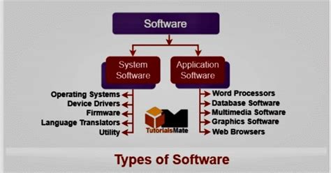Application Classification Consultia