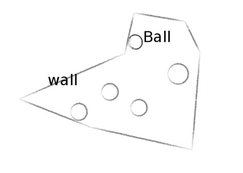 game design what are the steps for creating level in libgdx with