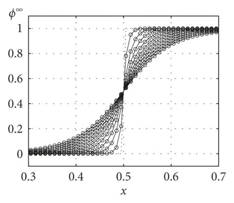 A Schematic Illustration Of Linear Interpolation Evaluating Xα B