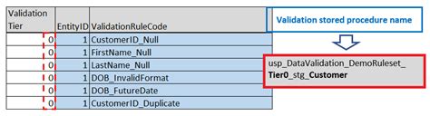 Sql Data Validation Framework 2 Example Jayasurya Pillis Blog