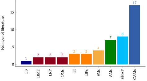 Diagnostics Free Full Text Interpretable Machine Learning Techniques In Ecg Based Heart