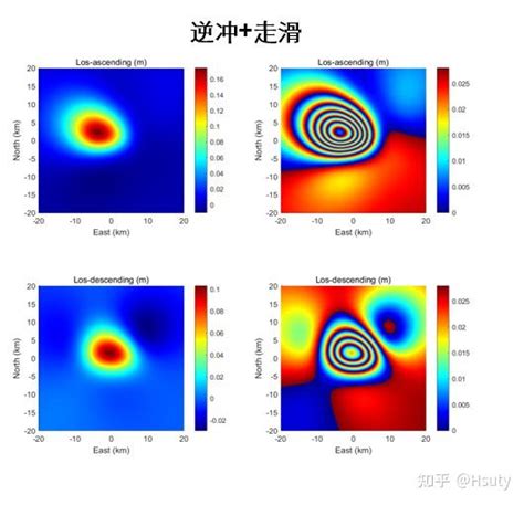 如何合成insar干涉条纹？ 知乎
