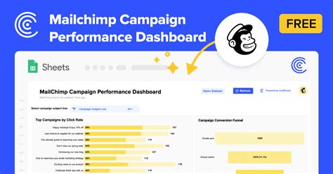 Free Salesforce Lead Routing Template Live Dashboard