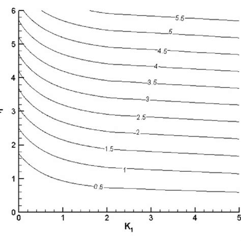 1 Boundary Layer Flow Over A Flat Plate The Flow Is Governed By The Download Scientific