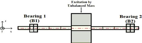 Finite Element Model Of The Rotor Used On The Test Rig Download Scientific Diagram