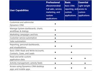 AT SINC Microsoft Dynamics