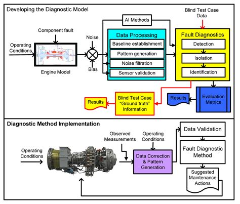 Aerospace Free Full Text A Review On Gas Turbine Gas Path