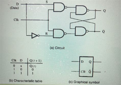 Solved How Would You Code A D Flip Flop In Eda