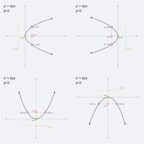 Solving Quadratic Equations Pure Imaginary Numbers Calculator