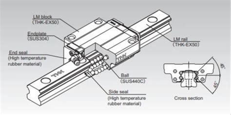 THK LM Guide HSR M2 At 398 Piece Linear Guides In Mumbai ID 2848958038012
