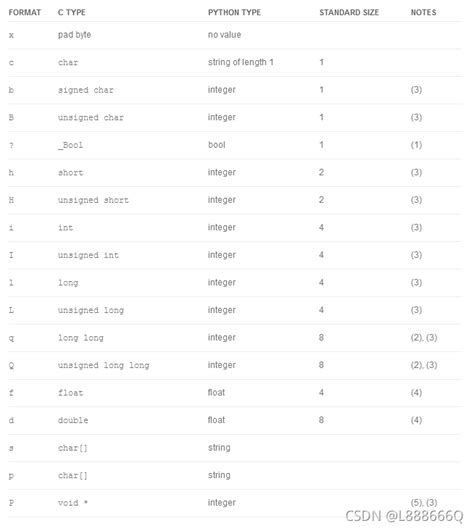 Python读二进制文件python3读取二进制文件内容 Csdn博客