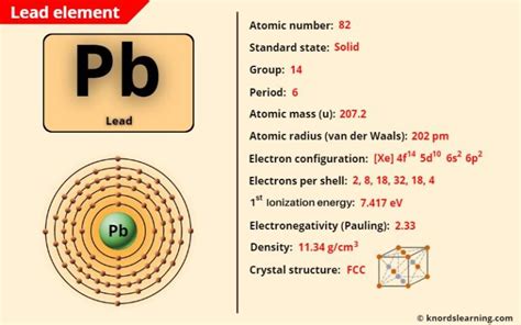 Lead Pb Periodic Table [element Information And More]