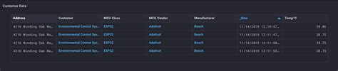 Using Flux To Get IoT Sensor Metadata From MySQL Blog InfluxData