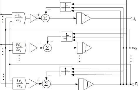 Figure 1 From A Neurodynamic Optimization Approach To Robust Pole