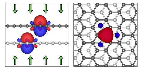 Isosurfaces Of The Localized Wannier Functions In Bilayer Graphene Download Scientific Diagram