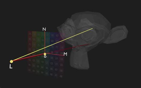 Cycles Render Engine Projecting Texture Onto Surface From Point