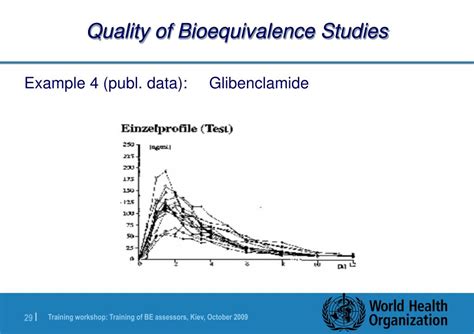 Ppt Quality Of Bioequivalence Data Powerpoint Presentation Free