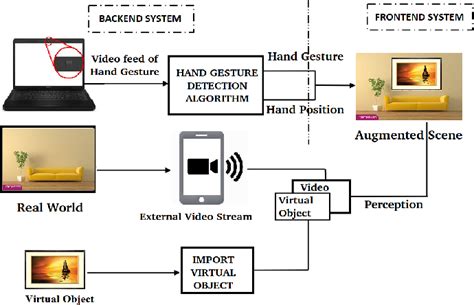 Figure 3 From Hand Gesture Control Of Virtual Object In Augmented Reality Semantic Scholar