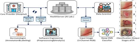 An Overview Of Classification Workflow Applied In This Study Download Scientific Diagram
