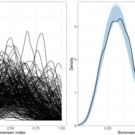 Density Plots Showing Prior Predictive Distribution Left And The