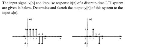 The Input Signal X N ﻿and Impulse Response H N Of