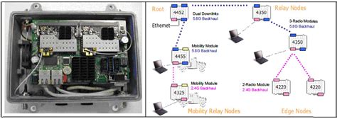 Radio And Protocol Agnostic Mesh Network Control Layer