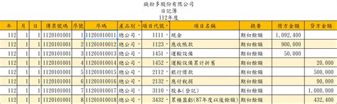 會計師教你用 Excel 處理會計帳務及製作財務報表（含營業稅申報實務） Mastertalks
