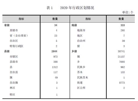 中華人民共和國縣級行政區 歷史沿革 起源 發展 現代 數量演變 區劃簡表 行政區劃 中文百科全書