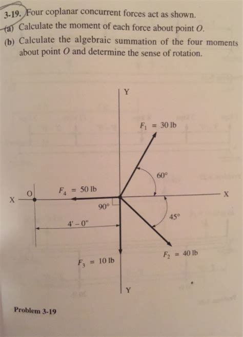 Solved Four Coplanar Concurrent Forces Act As Shown