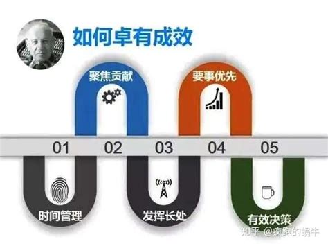 管理大师德鲁克，超经典的50句企业管理名言，建议领导者至少读3遍~ 知乎