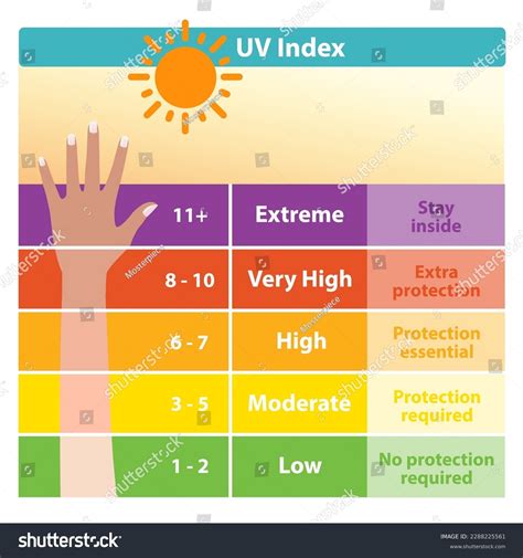 Ultraviolet Index Chart Tanned Skin Vector Stock Vector Royalty Free 2288225561 Shutterstock