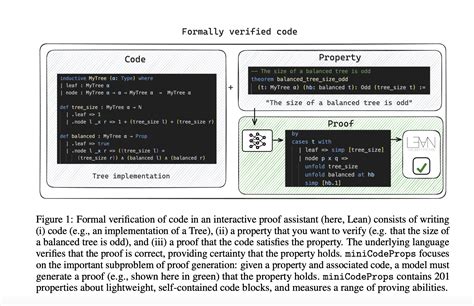 Cmu Researchers Propose Minicodeprops A Minimal Ai Benchmark For