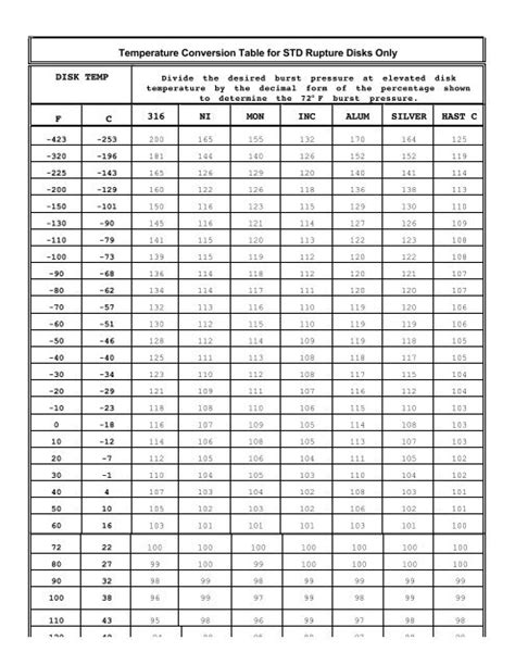 Temperature Conversion Table Cabinets Matttroy