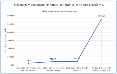 George Papaioannou On Linkedin My X265 Video Encoder Benchmark The New Version Wtp Multi Cpus