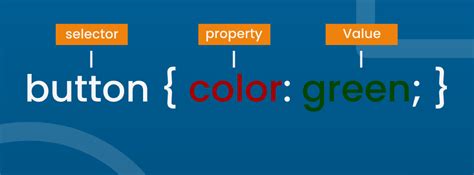 Css Series 1 Sintaksis Css Digitalkode