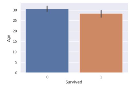 データサイエンスのためのpython入門25〜seabornで簡単にお洒落な図を描画する【barplot Boxplot
