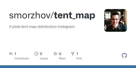 Github Smorzhovtentmap It Plots Tent Map Distribution Histogram