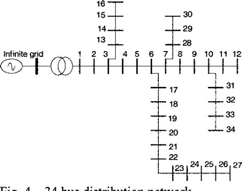 Figure 4 From Fuzzy Logic Based Coordinated Voltage Regulation Method For Distribution System