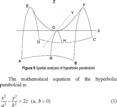 Figure 1 From Application Of Hyperbolic Paraboloid In Architectural Design Semantic Scholar