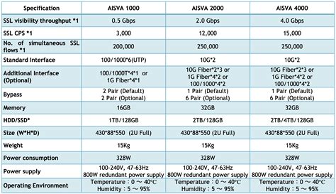 Ssl Visibility Bridgeaz