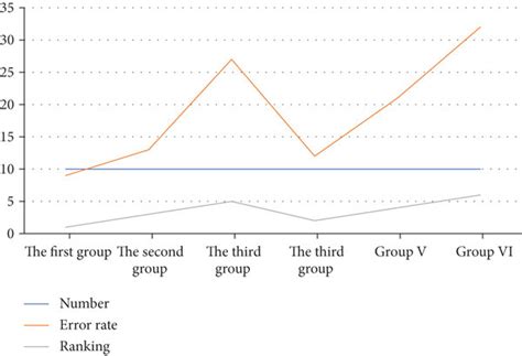 Comparison Chart Of Assessment Results Download Scientific Diagram