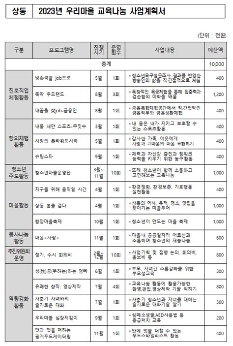 [수성구] 상동 프로그램 운영 계획서 2023년 우리마을 교육나눔