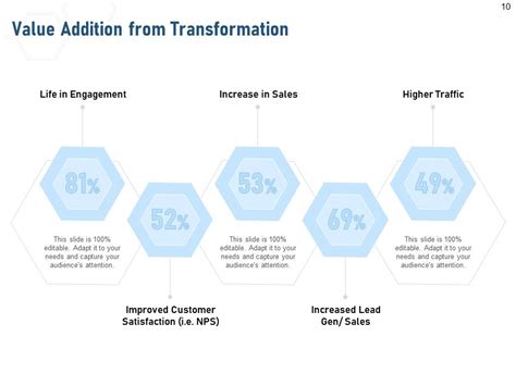 Digitalization Ppt Pregnancy Informations