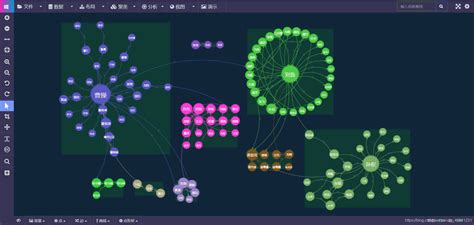 复杂网络可视化分析 Csdn博客