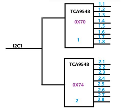 Tca9548a Q1 Can Set I2c Target Address Same As The Device I2c Address