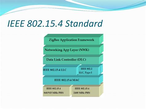 ppt zigbee 802 15 4 and the zigbee alliance motorola 802 15 4 zigbee