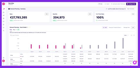 Best AI Powered Demand Planning Forecasting Software