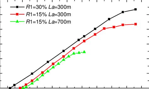 The Laser Output Power As A Function Of Pump Power For Three Download Scientific Diagram